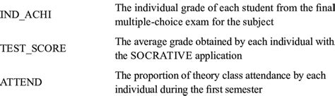 Variable Description Variables Description Download Table
