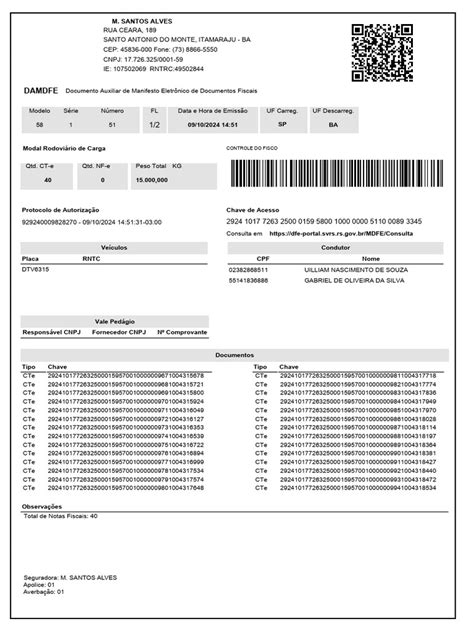 Mdfe Ba 09 10 24 Pdf