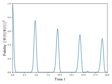 What Are Quantum Many Body Scars Cameron Calcluth