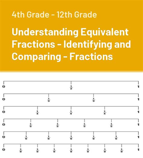 Identify Equivalent Fractions Using Number Lines Quizzes Kindergarten
