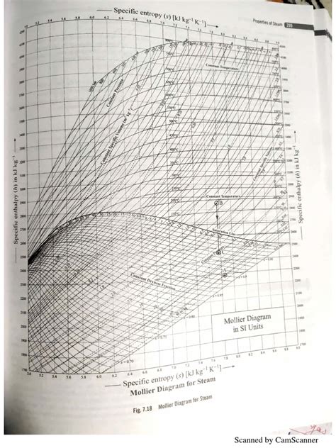 Mollier Diagram Pdf