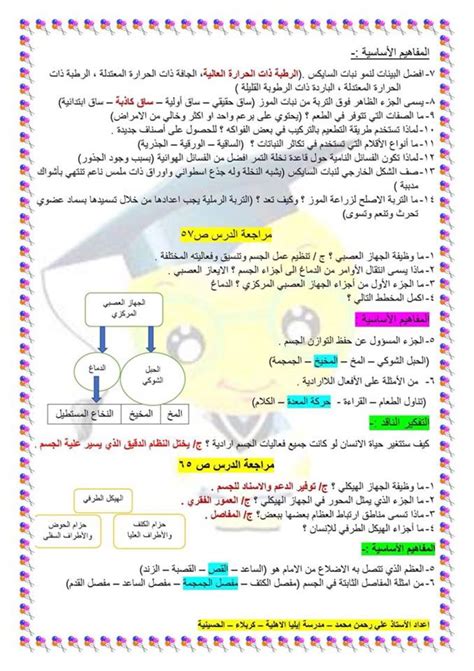 حلول أسئلة مراجعة الدرس والفصل لمادة العلوم صف السادس الابتدائي وباجوبة