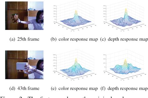figure 2 from a real time rgb d tracker based on kcf semantic scholar