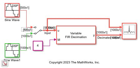 Variable FIR Decimation Polyphase FIR Decimation With Tunable