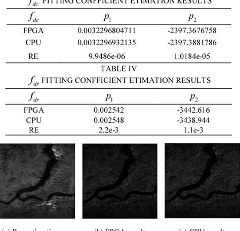 Figure 1 From An Fpga Accelerated Doppler Parameters Estimation Engine