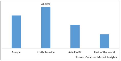 Customer Experience Management Market Size And Forecast 2032