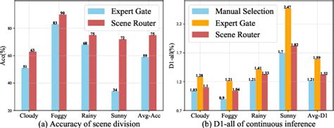 Figure 1 From Reusable Architecture Growth For Continual Stereo