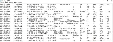 Mapreduce编程模型实现手机流量统计，自定义数据类型实现hadoop序列化接口，自定义partitioner类的使用mapreduce