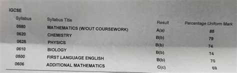My Results From Octnov Igcse Although Km Quite Disappointed At My