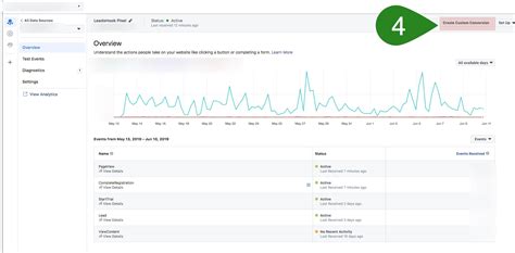 How To Create Custom Conversions Inside Facebook Using Standard Events