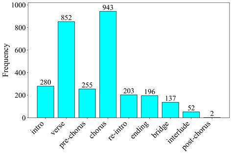 Ccmusic Databasesongstructure · Datasets At Hugging Face