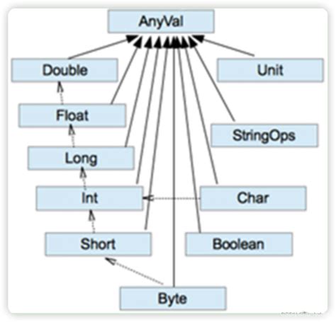 Scala最基础入门教程scala 学习 Csdn博客 Scala最基础入门教程scala 学习 Csdn博客