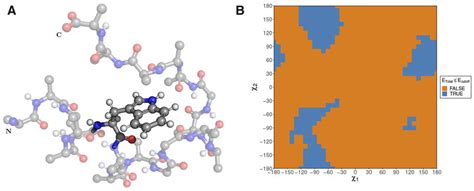 A Example Of Tryptophan Interacting With Spatially Surrounded