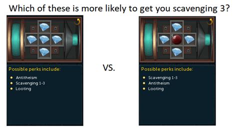 Well I Finally Got Scavenging 3 On An Armor Gizmo R Runescape