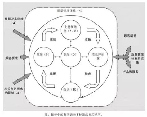两化融合管理体系探究：从本质到规律 盛初网络