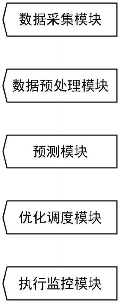 一种基于改进粒子群算法的微电网优化调度系统