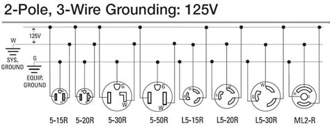 How To Wire 240 Volt Outlets And Plugs