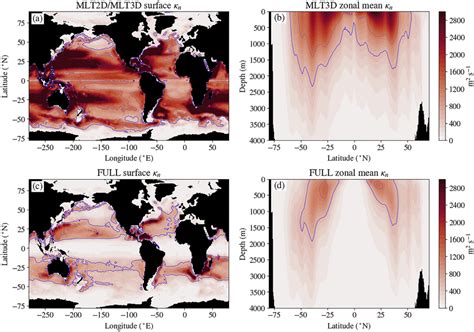 Ac Surface κn And Bd Zonal Mean κn For Experiments Ab Mlt3d