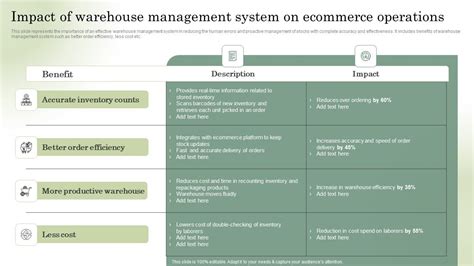 Optimizing Online Stores Impact Of Warehouse Management System On