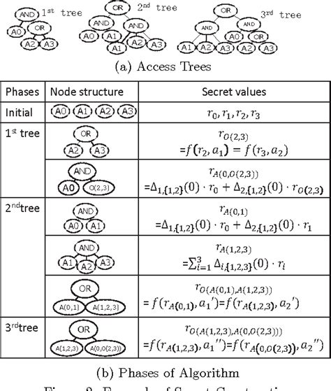 figure 2 from enabling ciphertext deduplication for secure cloud