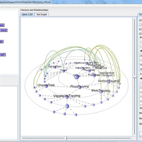 Ontology Visualization 2d Hyperbolic Tree Treeview And Augmented
