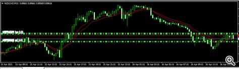 How Control Orders To Open In Different Charts Price Chart Mql4 And