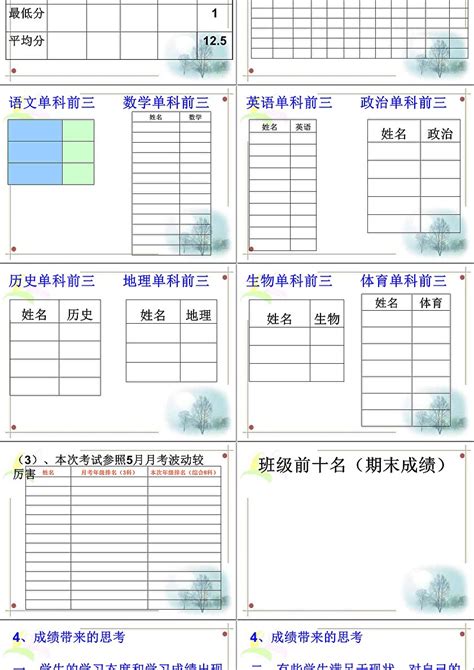 初一下学期期末考试后家长会课件ppt卡卡办公