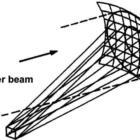 Transverse Modes Of The Electromagnetic Wave Inside Laser Cavity Left