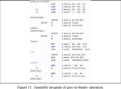 Figure 11 From A Micro Architecture Design For The 32 Bit Vliw Dsp Processor Core Semantic Scholar