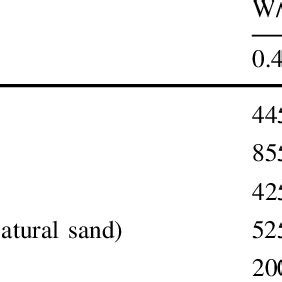 PDF The Influence Of Reusing Formtex Controlled Permeability