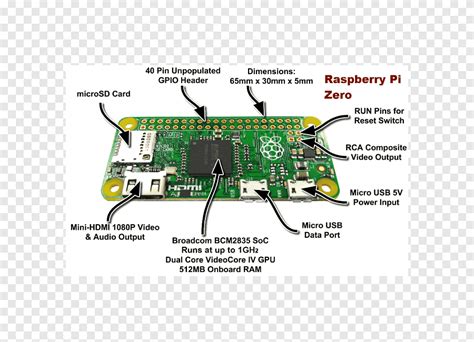 Frambuesa Pi 3 Hdmi Raspbian Frambuesa Pi Fundación Acuarela Frambuesa