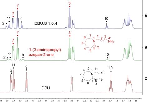 Stack Plot Of The ¹h‐nmr Spectra Of Dbu Spectrum „a” Download Scientific Diagram