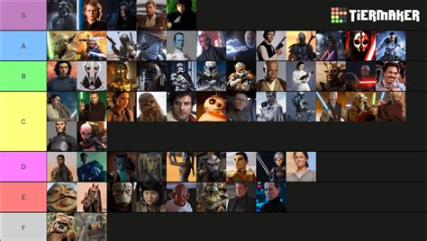 My Disney Movies Tier List! (Pixar Movies aren't included, since I already did it here: reddit ...