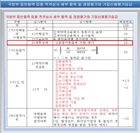 국방부 일반용역 입찰 적격심사 세부 규정과 기업신용평가등급의 중요성 네이버 블로그