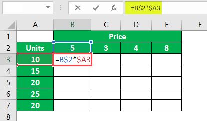 Symbol In Excel Why Use Dollar Symbol In Excel Formula