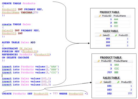 How To Delete Table Data In Oracle Templates Sample Printables