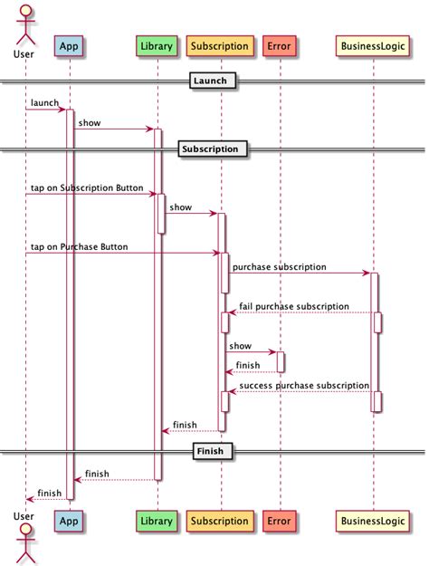 GitHub Rosberry Plantrsb Provides En Extended Plantuml Preprocessing Functionality To Adopt