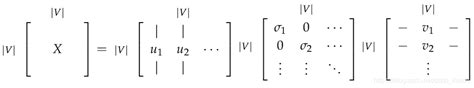 cs224n lecture 3 glove skipgram cbow lsa 等方法对比 词向量评估 超参数调节 总结 csdn inside的博客 csdn博客