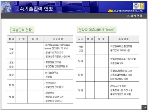 기계제조 사업계획서 비즈폼 샘플양식 다운로드