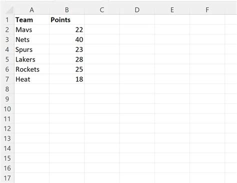 Cara Membuat Diagram Lingkaran Di Vba Dengan Contoh Statorial