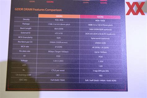 Sk Hynix Unveils Gddr6 Memory For Nvidia Volta Gpus At Gtc 2017