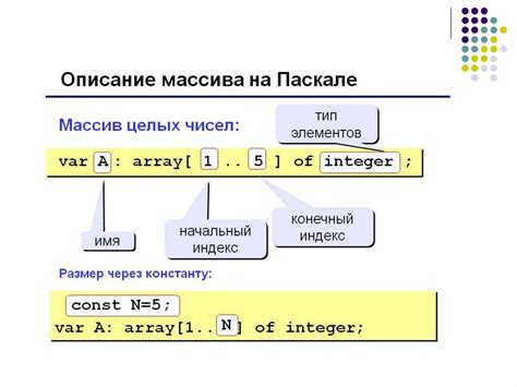 Массивы в Pascal Одномерные массивы 10 класс презентация онлайн