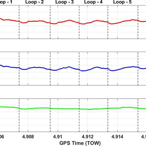 Pdf High Definition 3d Map Creation Using Gnss Imu Lidar Sensor Integration To Support