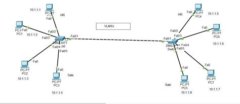 Networking Ccna Cisco Vlan Networkengineer Switching Routing Itinfrastructure