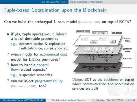 Blockchain For Intelligent Systems Research Perspectives