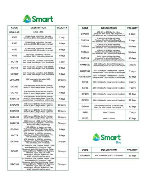 Updated Codes Tpc Loading Business Dealer Retailer