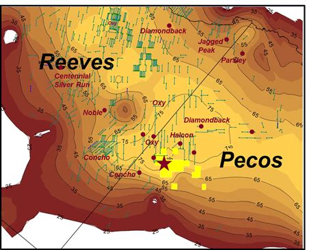 Permian Basin Operators