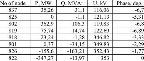 The Power Flow Calculation Information Download Scientific Diagram