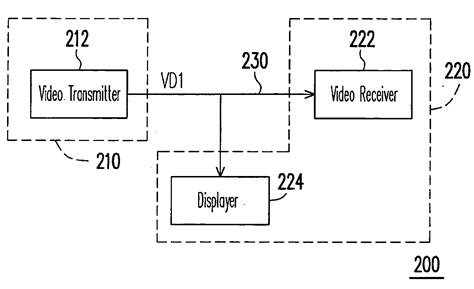 Video System Video Transmitter Video Receiver And Control Method For The Same Eureka Patsnap
