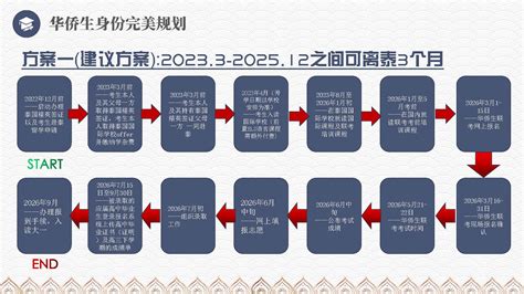 泰国教育介绍 精英签证 华侨生考试 国际学校